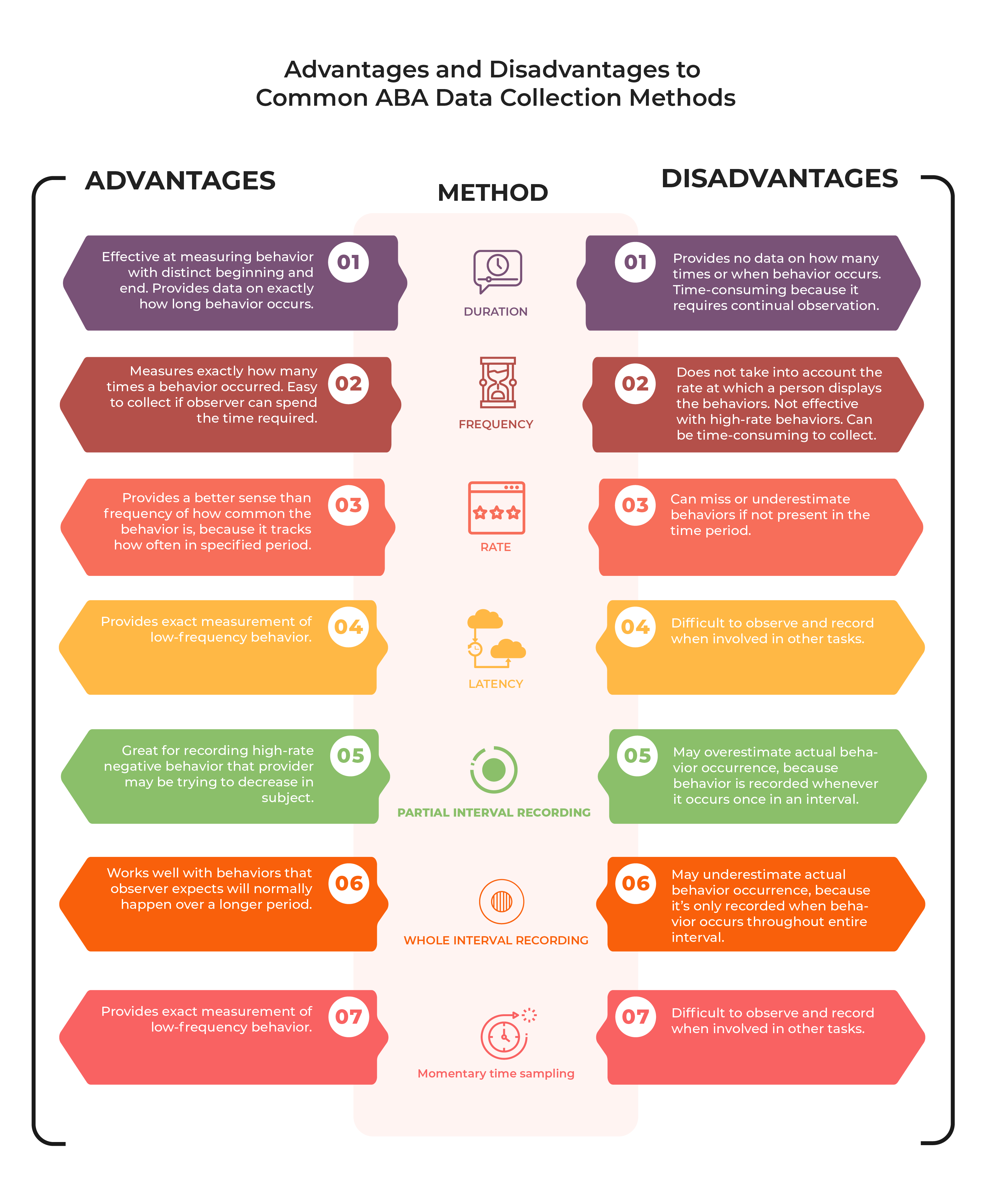 ABA Data Collection Methods Tips Tech